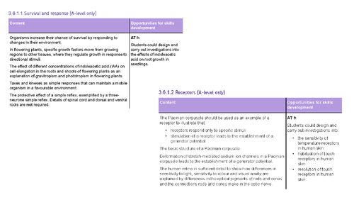 AQA A level Biology - 3.6 Organisms respond 3 & 4: Reflexes & receptors ...