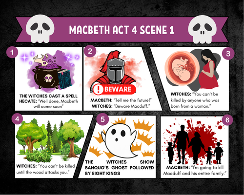 Macbeth Act 4 Storyboard | Teaching Resources