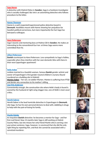 A Level Media Studies EDUCAS 'The Bridge' Character List | Teaching ...