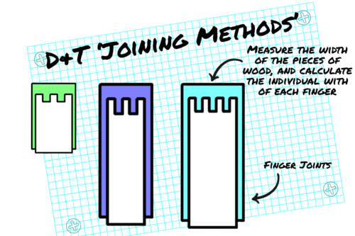 D&T Activities - Joining Methods | Teaching Resources