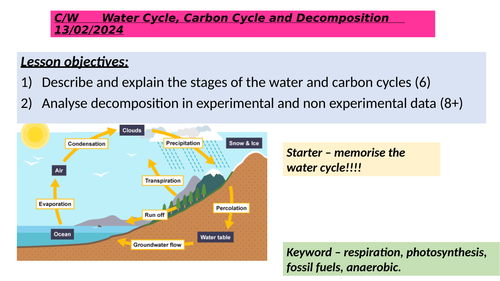 Water and carbon cycle | Teaching Resources