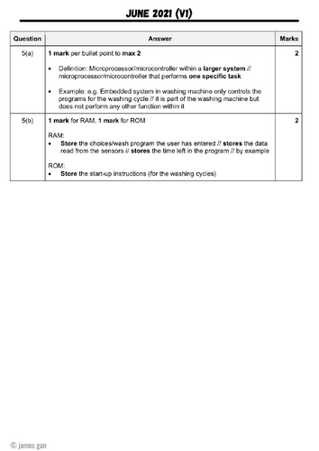 AS & A Level Computer Science 9618 (2024-2026) - C3: Hardware ...