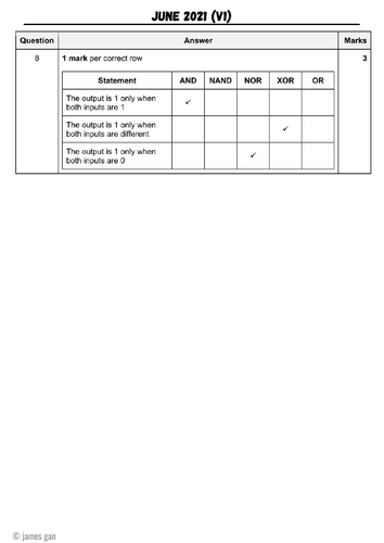 AS Level Computer Science 9618 (2024-2026) - C4: Logic Gates and Logic ...