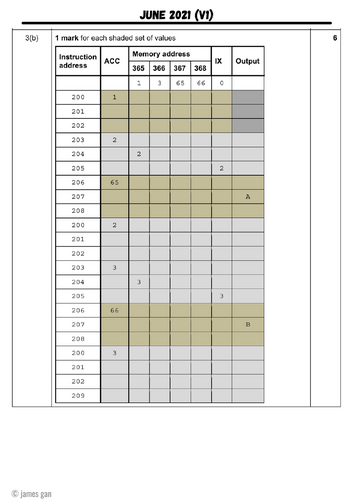 AS & A Level Computer Science 9618 (2024-2026) - C6: Introduction to ...