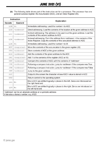 AS & A Level Computer Science 9618 (2024-2026) - C7: Monitoring ...