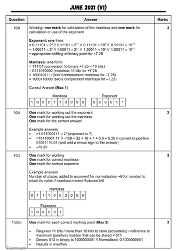 AS & A Level Computer Science 9618 (2024-2026) - C16: Advanced Data ...