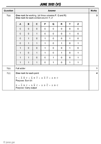 AS & A Level Computer Science 9618 (2024-2026) - C19: Digital Logic and ...