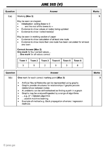 AS & A Level Computer Science 9618 (2024-2026) - C22: Artificial ...