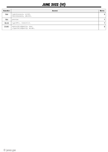 AS & A Level Computer Science 9618 (2024-2026) - C28: Declarative Programming | Teaching Resources