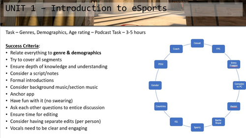 Level 3 BTEC Esports - Student workbooks | Teaching Resources