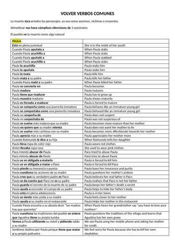 VOLVER KEY VERBS LIST | Teaching Resources