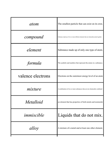 KS3 Metals puzzle | Teaching Resources