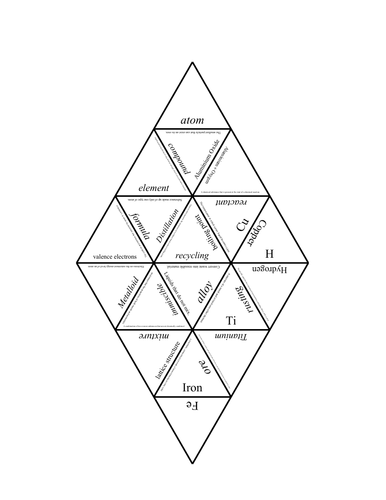KS3 Metals puzzle | Teaching Resources