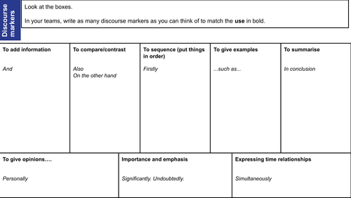 IELTS SPEAKING DISCOURSE MARKERS LESSON | Teaching Resources
