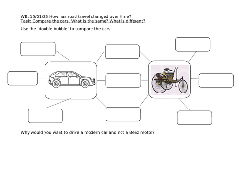 History of cars transport KS1 Yr2 PPT | Teaching Resources