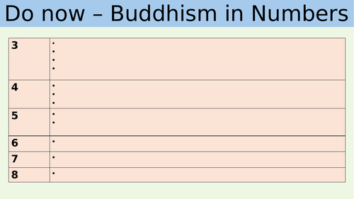 Buddhist Practices A3 revision sheet & Powerpoint | Teaching Resources Buddhist Practices A3 revision sheet & Powerpoint | Teaching Resources