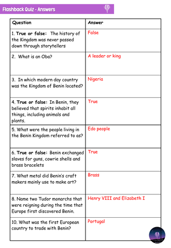 KS2 Kingdom of Benin - Outstanding History Unit - 6 Lessons | Teaching ...