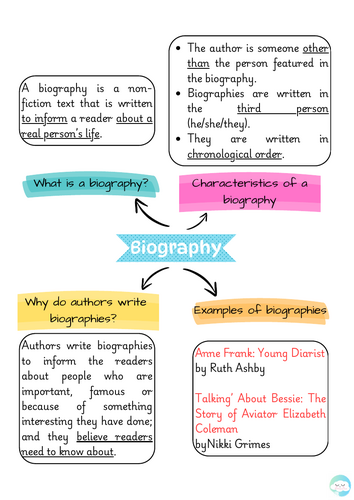 Biography Report template + anchor chart | Teaching Resources
