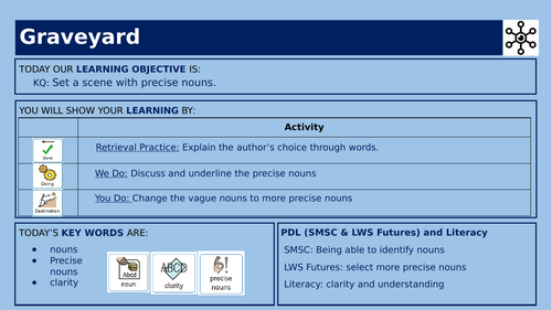 The Graveyard Book | Teaching Resources