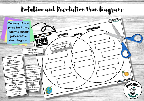 Rotation and Revolution Venn Diagram | Teaching Resources