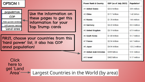 Upper Key Stage Two - Geography - linked to the concepts of 'Power and ...