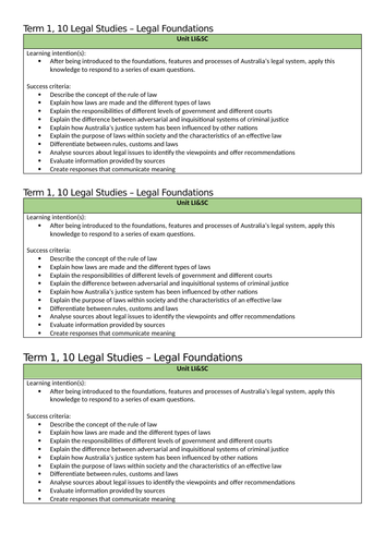 Legal Studies – Australian context – Unit Introduction | Teaching Resources