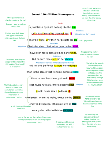 Analysis of Sonnet 130 by Shakespeare | Teaching Resources