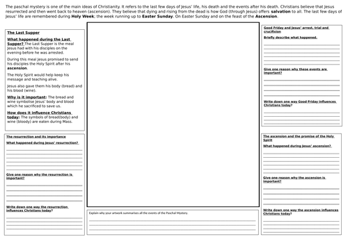 The Paschal Mystery | Teaching Resources