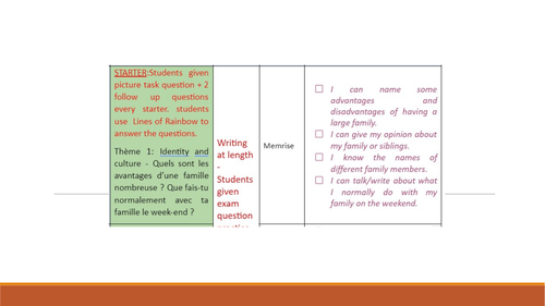 Year 11 French Revision lesson 1 | Teaching Resources