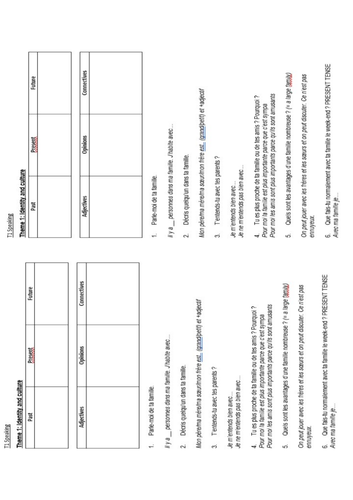 Year 11 French Revision lesson 1 | Teaching Resources