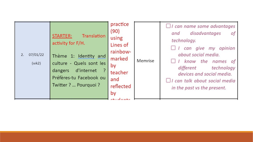 Year 11 French Revision lesson 2 | Teaching Resources