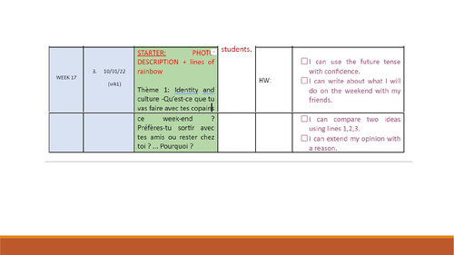 Year 11 French Revision lesson 3 | Teaching Resources