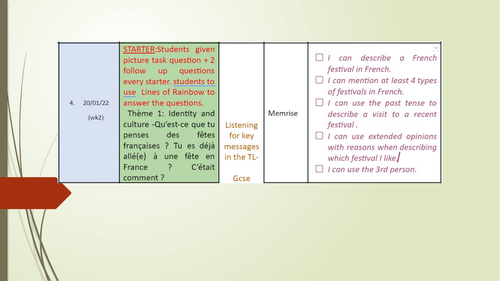 Year 11 French Revision lesson 4 | Teaching Resources