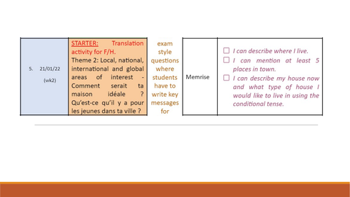 Year 11 French Revision lesson 5 | Teaching Resources
