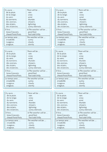Year 11 French Revision lesson 7 | Teaching Resources