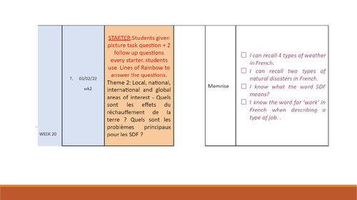 Year 11 French Revision lesson 7 | Teaching Resources