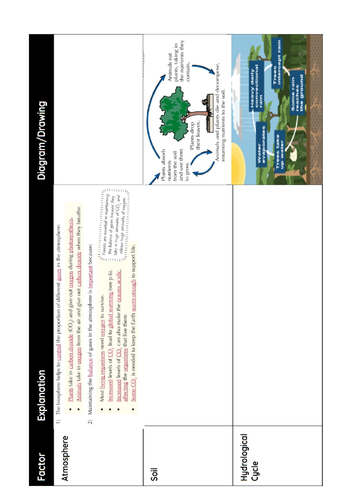 Edexcel B GCSE Geography People & Biosphere Lessons | Teaching Resources