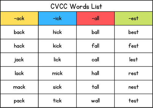 CVCC Words List - Kindergarten Cards - Reading Activity - Fluency ...