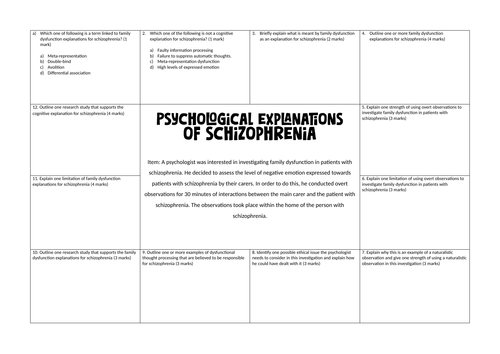 AQA A Level Psychology Schizophrenia Full Topic Resource Bundle ...