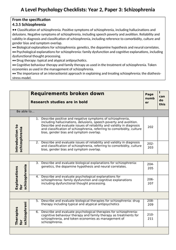 AQA A Level Psychology Schizophrenia Full Topic Resource Bundle ...