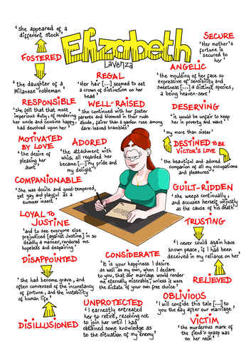 FRANKENSTEIN Key QUOTES Poster - ELIZABETH LAVENZA - English LITERATURE ...