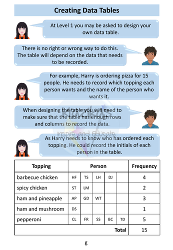 Grouped Data Workbook - Statistics - Level 1 Functional Skills Maths | Teaching Resources