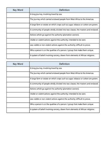 Experiences of Slavery - Utility of Sources | Teaching Resources