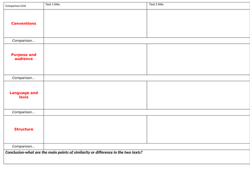 English Language 9093 Paper 1 (3 lessons) | Teaching Resources