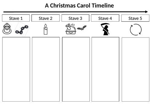 A Christmas Carol Plot Timeline | Teaching Resources