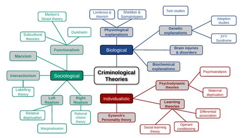 WJEC Criminology Unit 2 Criminological Theories: Theories map for ... WJEC Criminology Unit 2 Criminological Theories: Theories map for ...