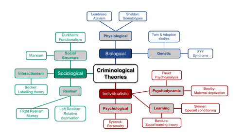 WJEC Criminology Unit 2 Criminological Theories: Theories map for ... WJEC Criminology Unit 2 Criminological Theories: Theories map for ...