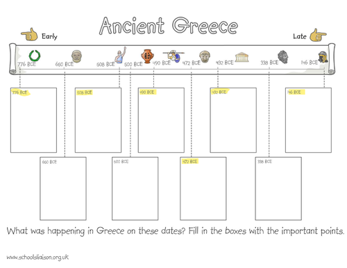 Ancient Greeks unit for Year 5 | Teaching Resources