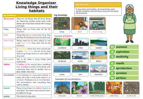 Science Living things and their habitats KO Knowledge Organiser ...