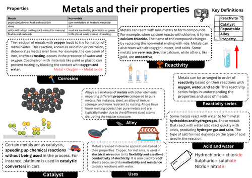 Metals and their properties Knowledge organiser | Teaching Resources